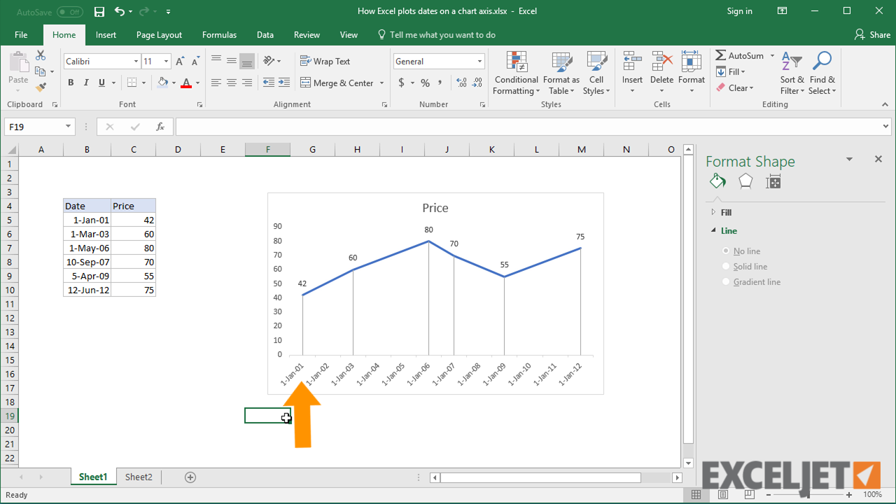 Excel Tutorial How Excel Plots Dates On A Chart Axis